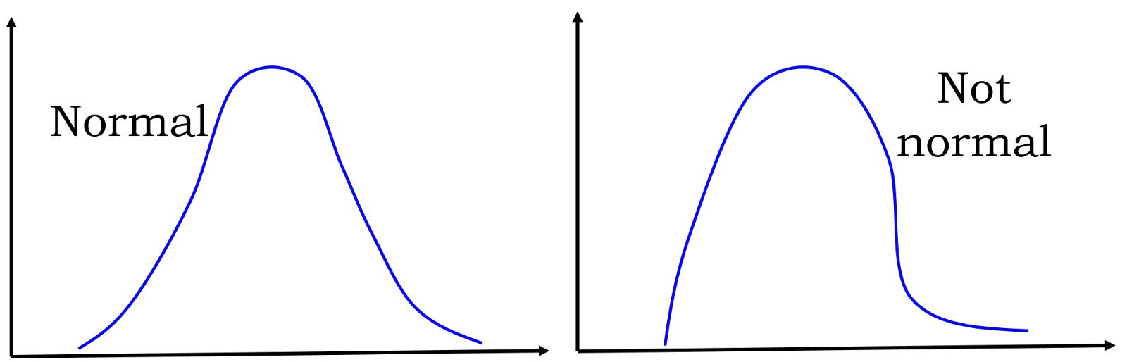 Micro Optimization: A How-to Guide | Arcane Strategies