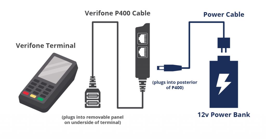 Verifone P400: Making It Mobile | Arcane Strategies Products